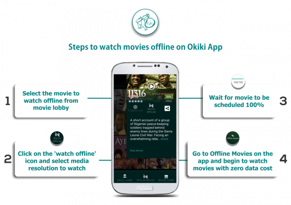 Schedule Movies for Offline Viewing on Okiki - Okiki App